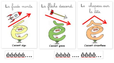 Classe 1 - PS - TS: Des mots qui commencent par le son [ è ]