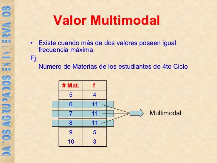 Probabilidad y Estadistica: Media, mediana, moda PARA DATOS AGRUPADOS