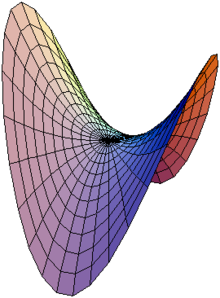 Best Business Quiz Questions