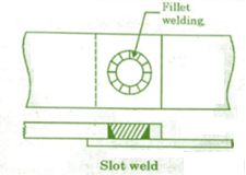 E-Learning Skills24h: Types of Connections in Steel Structures | Design ...