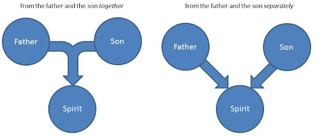 εἰκών βασιλέως: Analogies of Faith