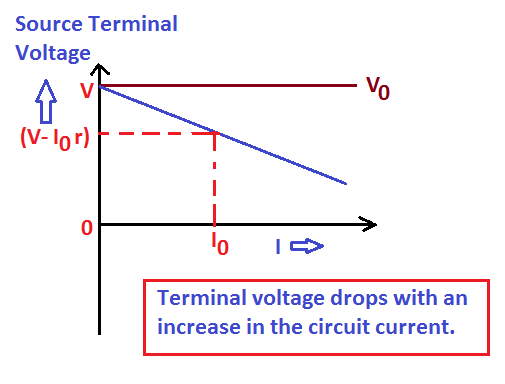 Ideal and Practical Voltage Source Explained
