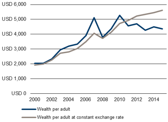 India's wealth differences between top and bottom are huge, middle ...