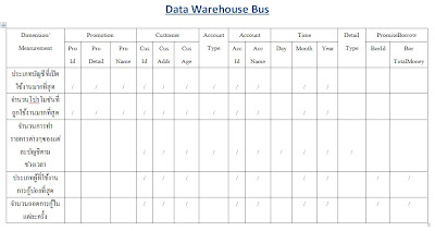 Warehouse Project: Data Warehouse Bus