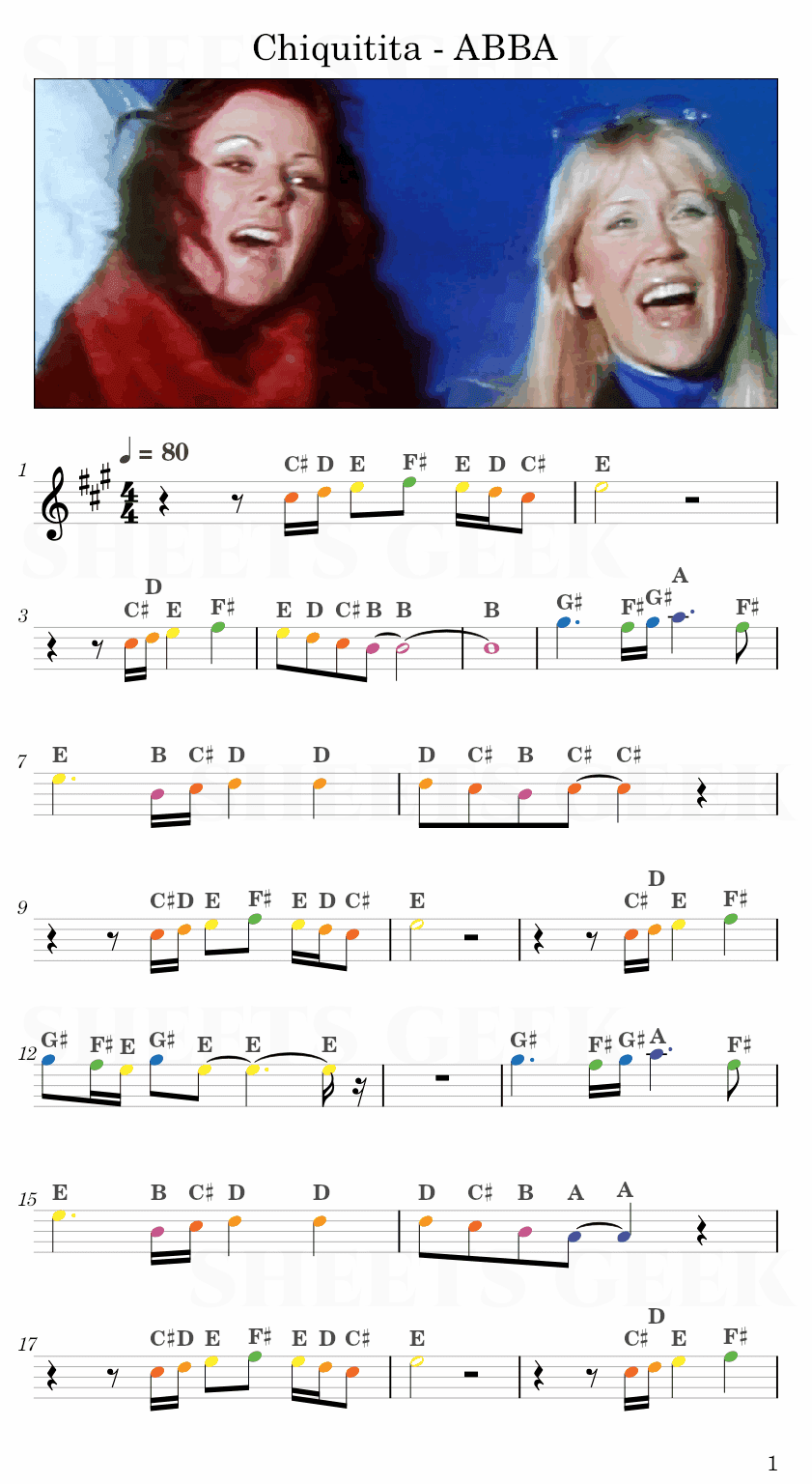 Chiquitita - ABBA | Easy Sheet Music