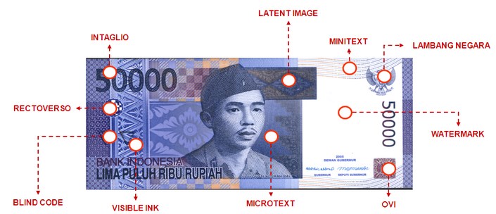Mengenali Keaslian Mata Uang Rupiah Dengan Unsur Pengamannya - Tugas ...