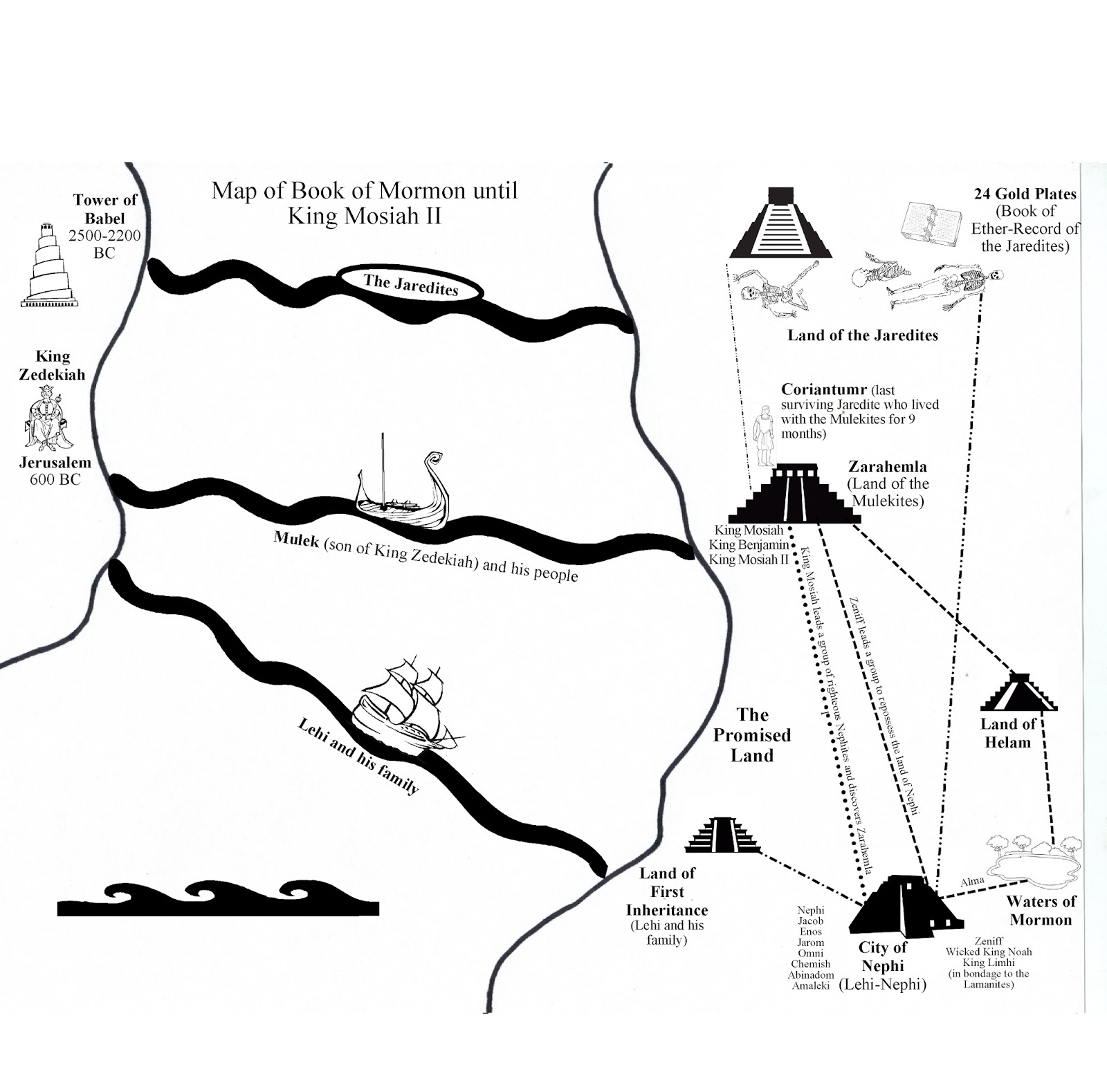 HollysHome - Church Fun: LDS Seminary Book of Mormon Lesson Handouts