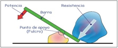 Tecnología e informática Colegio José Jaime Rojas: Tecnología 6°