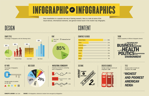 Armando Roque ::: Diseño gráfico ::: Fotografía: Infografía sobre ...