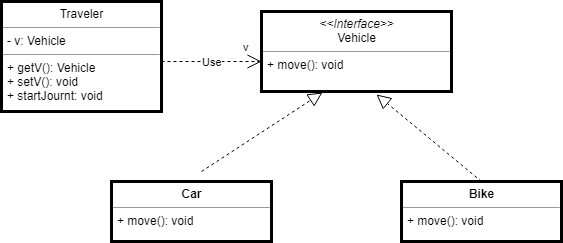 Source Code Examples