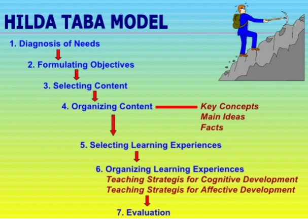 Indieschool: Desain Kurikulum Inverted Model - Hilda Taba