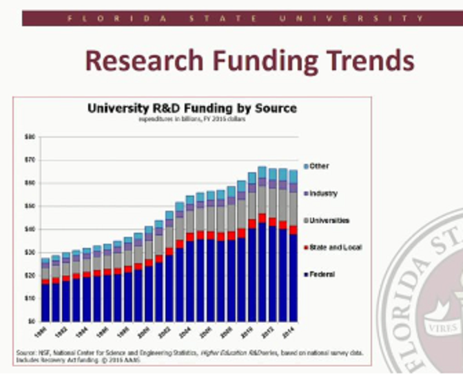All things FSU: New FSU BOT meeting & Budget