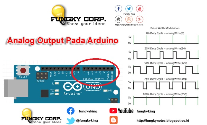 Analog Output PWM (Pulse Width Modulation) Analog Output PWM (Pulse Width Modulation)