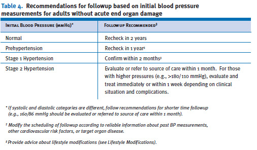 PHARMACY: Hypertension and Drug Therapy