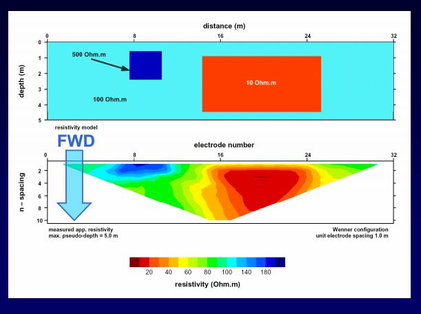 Tutorial Pemodelan Inversi 2D Res2Dinv - Gefisi