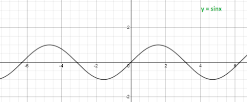 GRAPHS ON THE GO: GIF effect -3