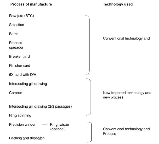 Jute Fiber - Textile Scholar