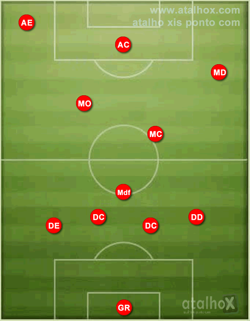 A Tatica para Defender e Atacar Bem no Pro Evolution Soccer 2013 ...