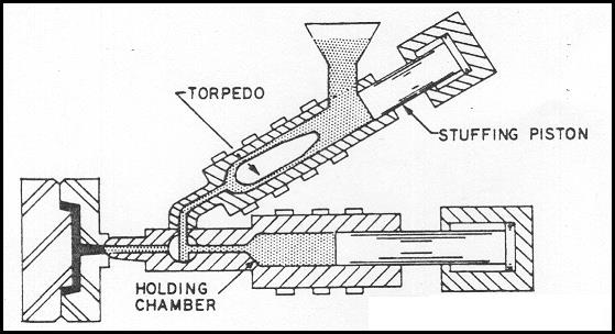 INJECTION MOULDING MACHINES | Tool and die making