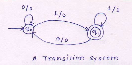 Smart Academy: Transition System & Transition Table