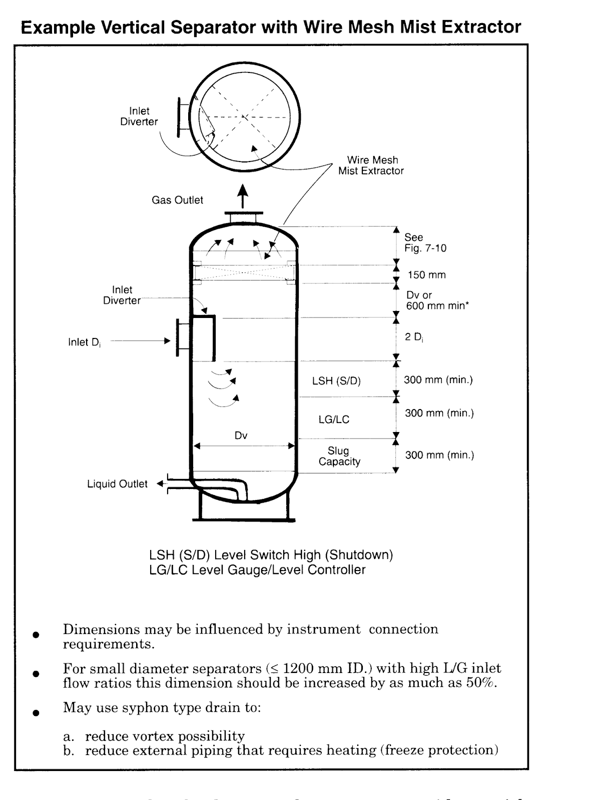 Chemical engineering's Knowledge : Field Processing of Natural Gas/ Gas ...