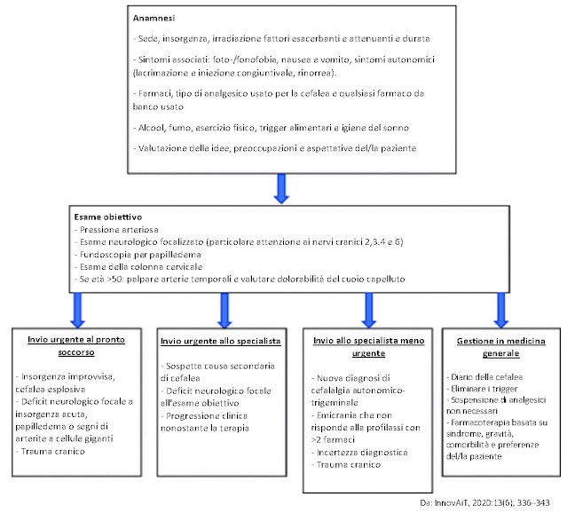 Diagnosi e gestione delle cefalee in medicina generale