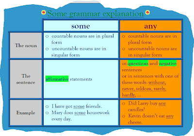 EL PROFESOR MAX: SOME and ANY