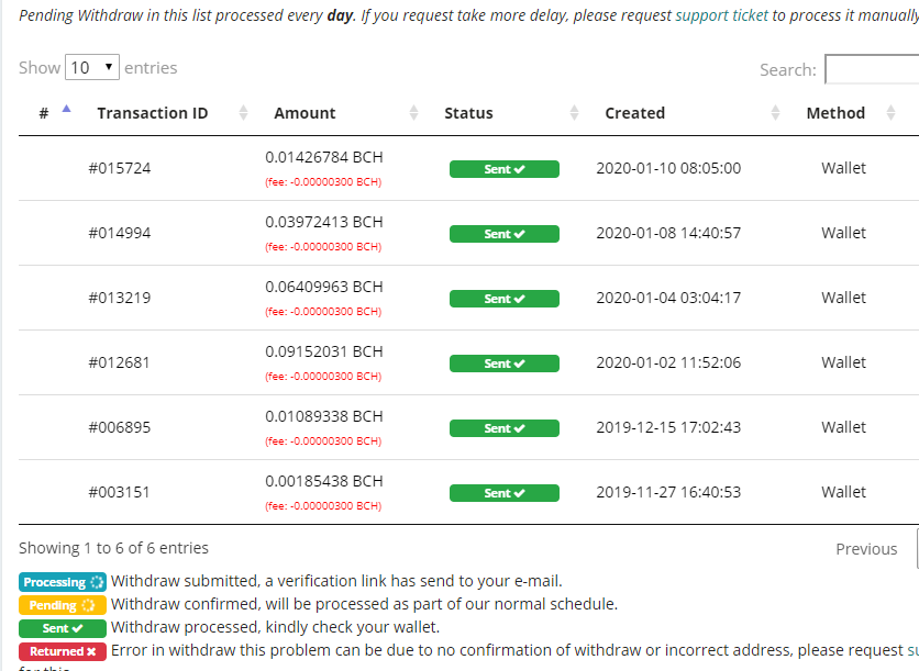 ExpressCrypto - The Best Microwallet Alternative To FaucetHub - A Guide ...