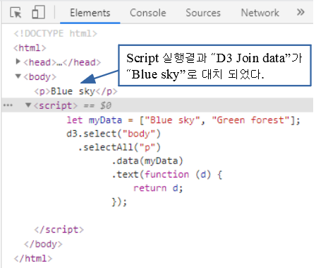 JS와 D3를 이용한 시각화(Visualization): d3-data-binding