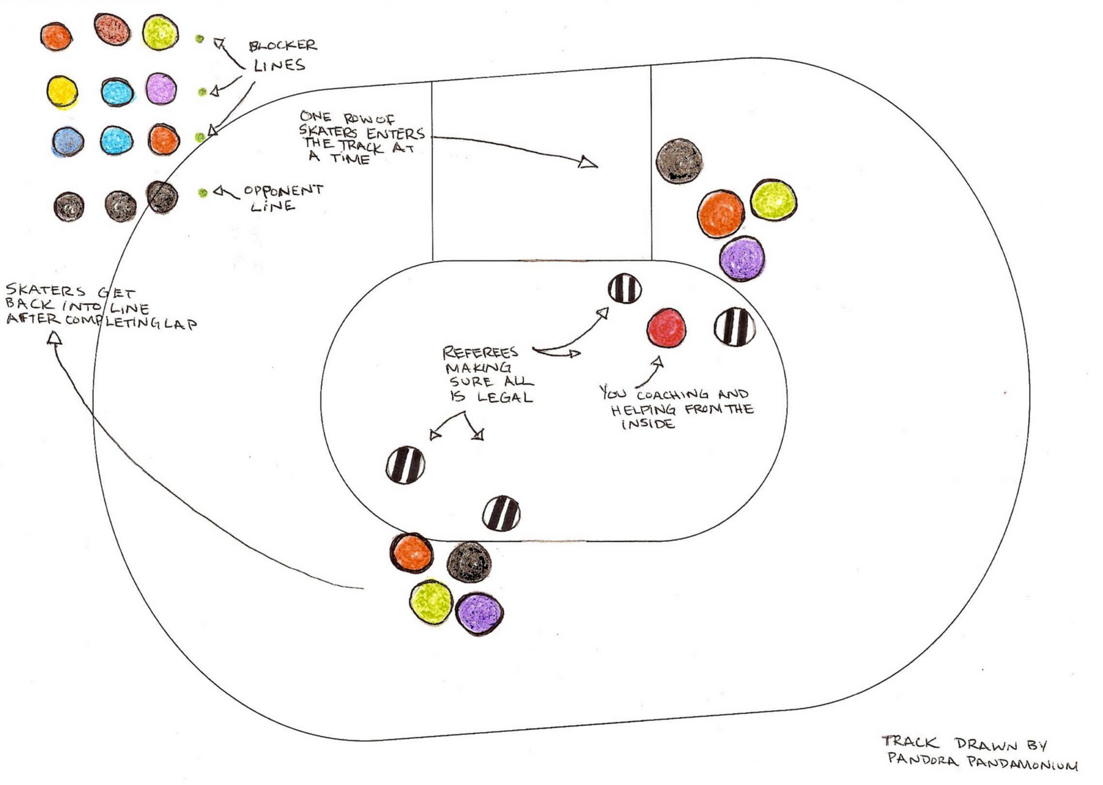 All Derby Drills: Two-Point Touch