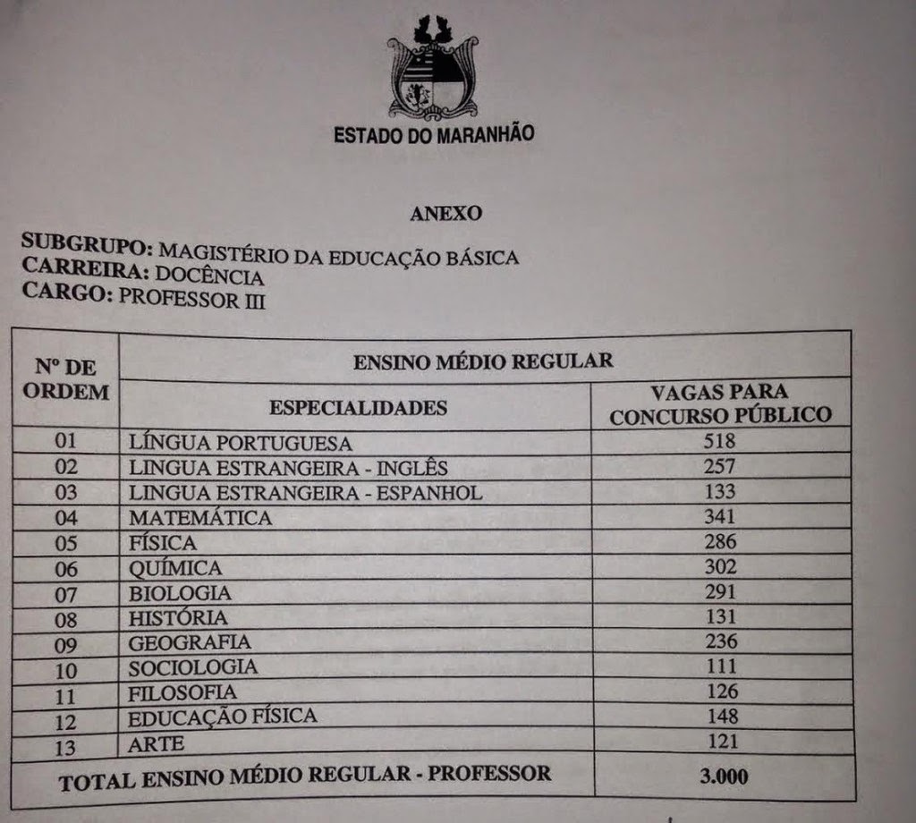 AtenÇÃo Concurseiros Roseana Anuncia 3 Mil Vagas Para Professor