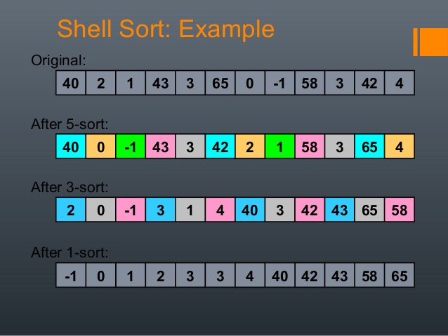 Struktur Data: Shell Sort Struktur Data: Shell Sort