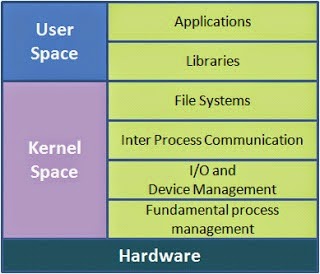 Toca do Tux: Os 5 diferentes modelos de kernels