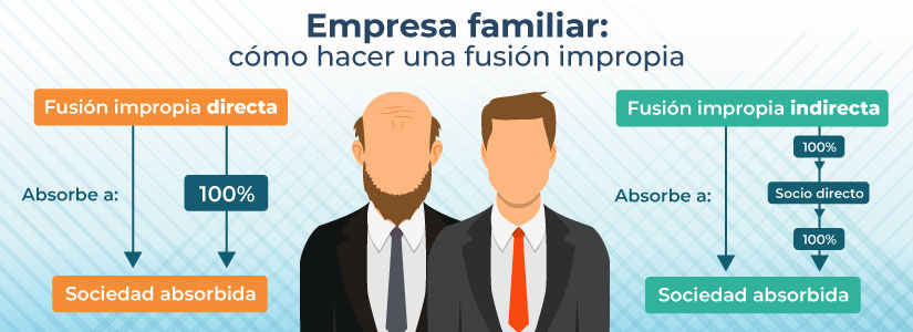 ¿Qué es una fusión y qué efectos tiene?