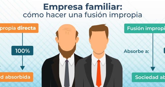 ¿Qué es una fusión y qué efectos tiene?