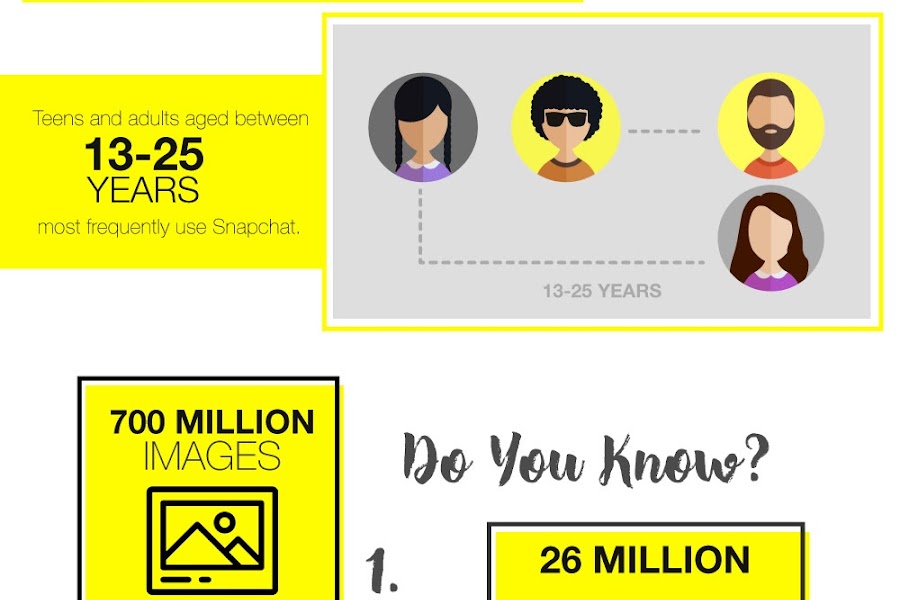 How to Use Snapchat to Promote Your Brand and Drive Roi [Infographic]