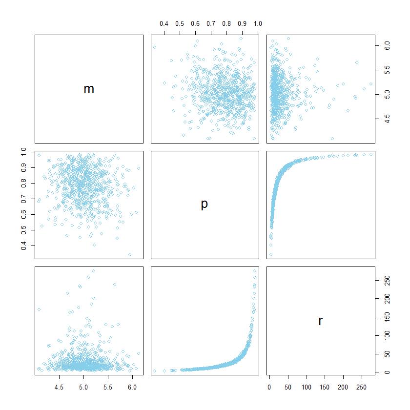 Doing Bayesian Data Analysis: Negative Binomial for Count Data Doing Bayesian Data Analysis: Negative Binomial for Count Data