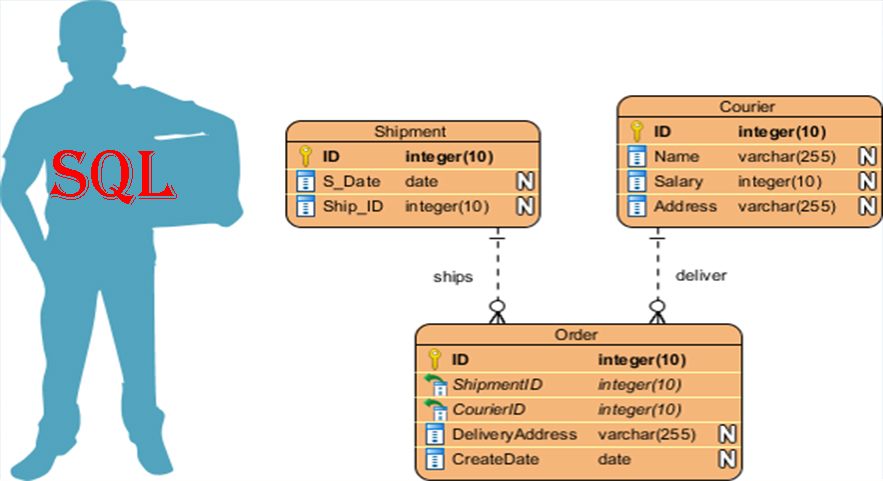 What is ER Modeling? Learn with Example
