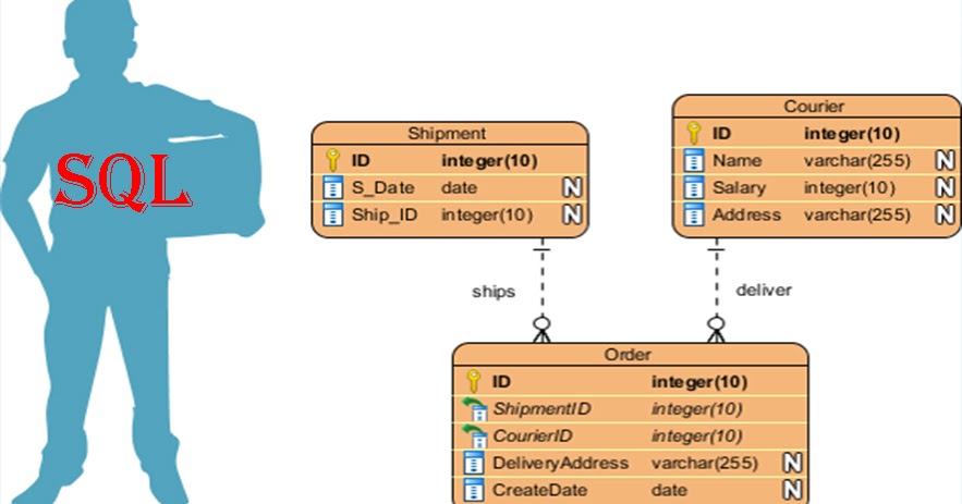 What is ER Modeling? Learn with Example