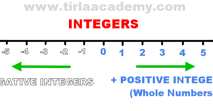 Whole numbers definition and examples | Properties of whole numbers ...