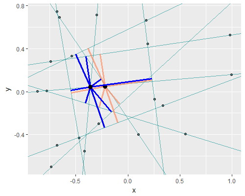 Yet Another Math Programming Consultant: Geometry Lesson: find point ...