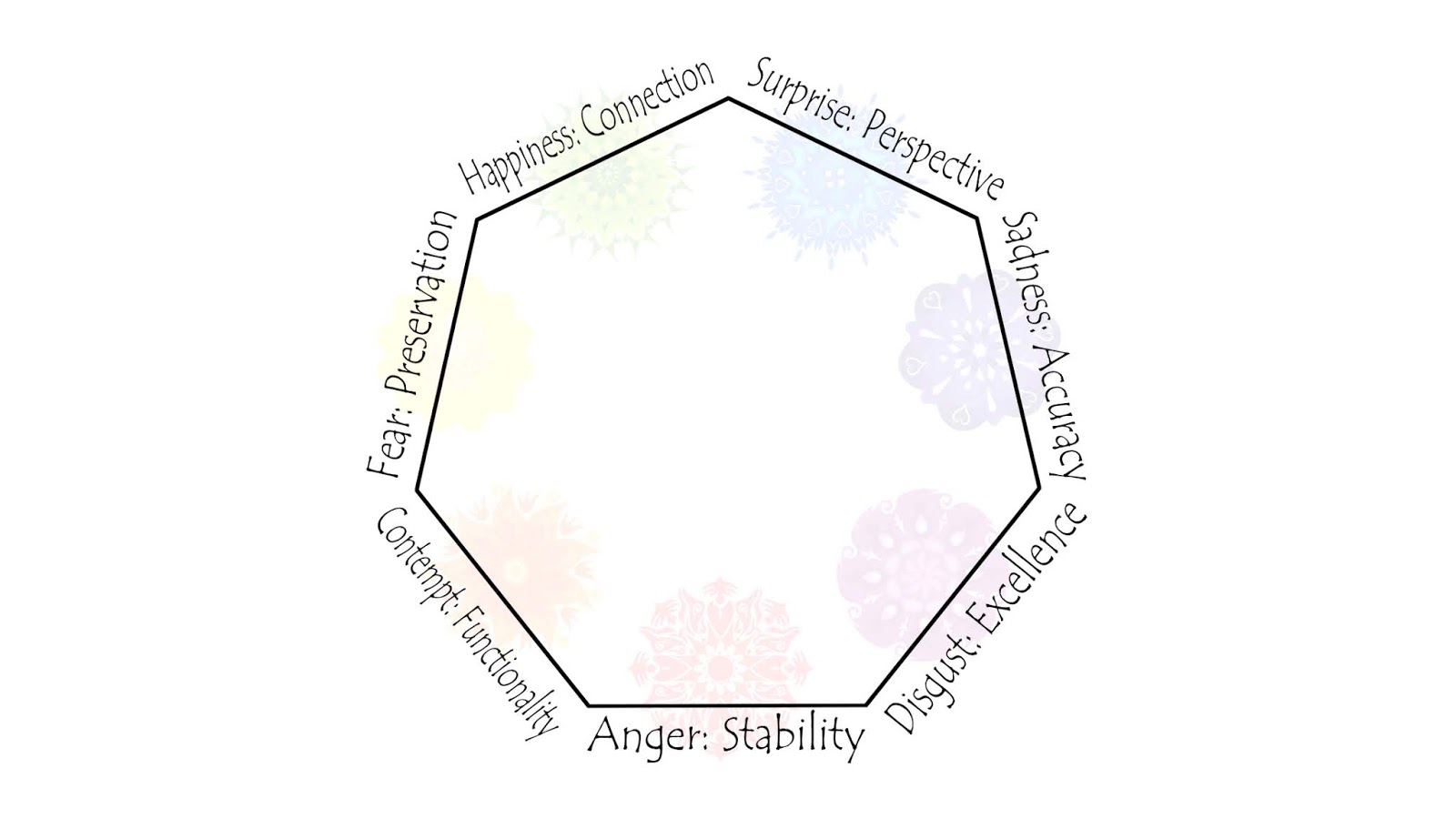 The Shape of Emotion