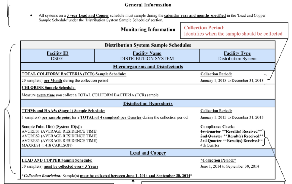 Aqua Talk : Coaches Classroom: Monitoring Plans & Monitoring Schedules