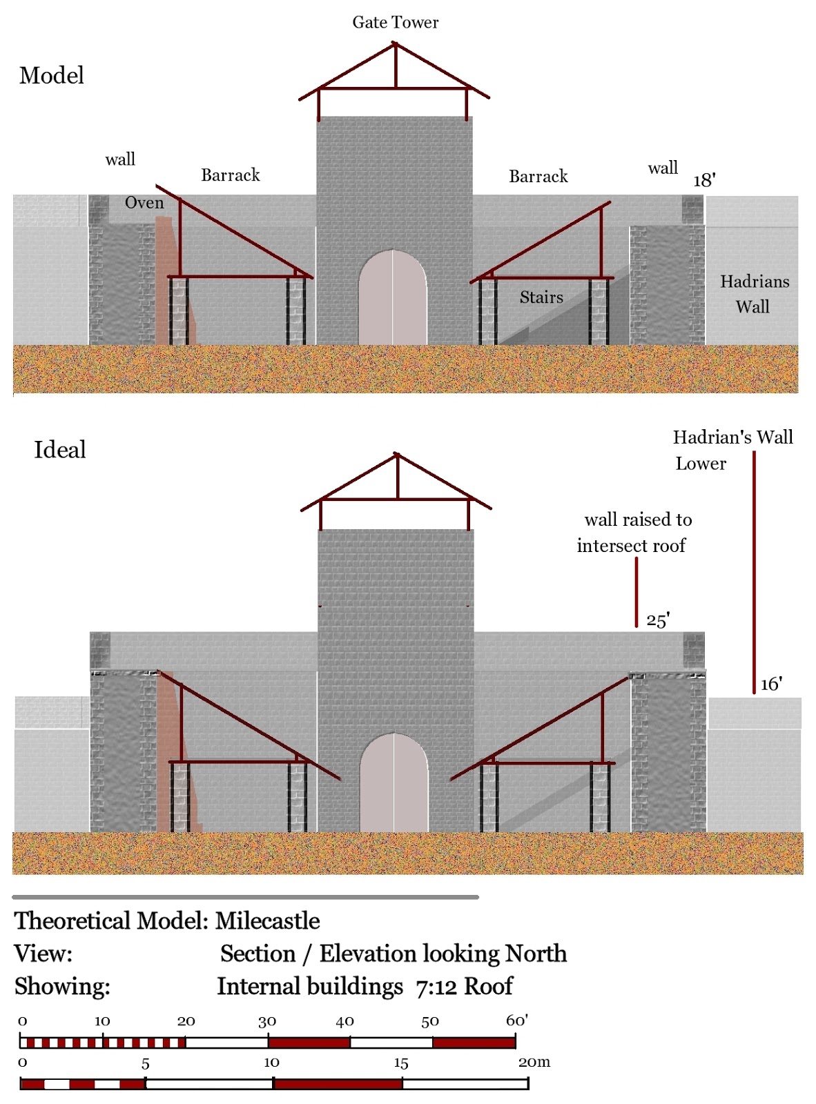 Theoretical Structural Archaeology