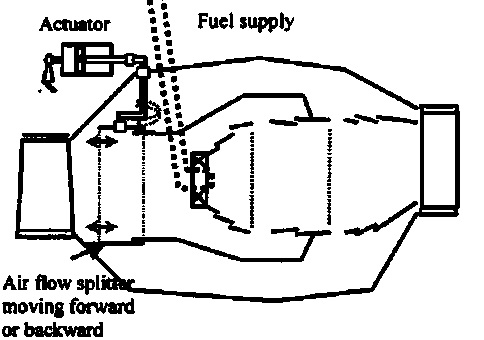 Gas Turbine Combustor Concepts For Low Pollutant Emissions - My ...
