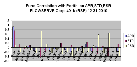 PortfolioDesignScan: FLOWSERVE Corp. 401k (RSP) Plan PSDS Scan 12-31-2010