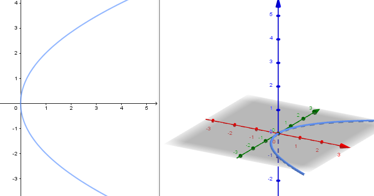 Cara Membuat Paraboloida dan Ellipsoida pada Geogebra
