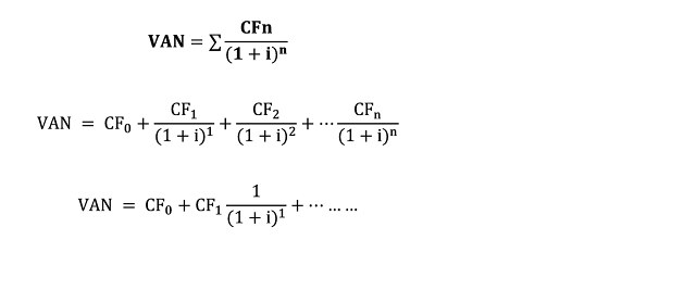 Calculo del VAN y la TIR