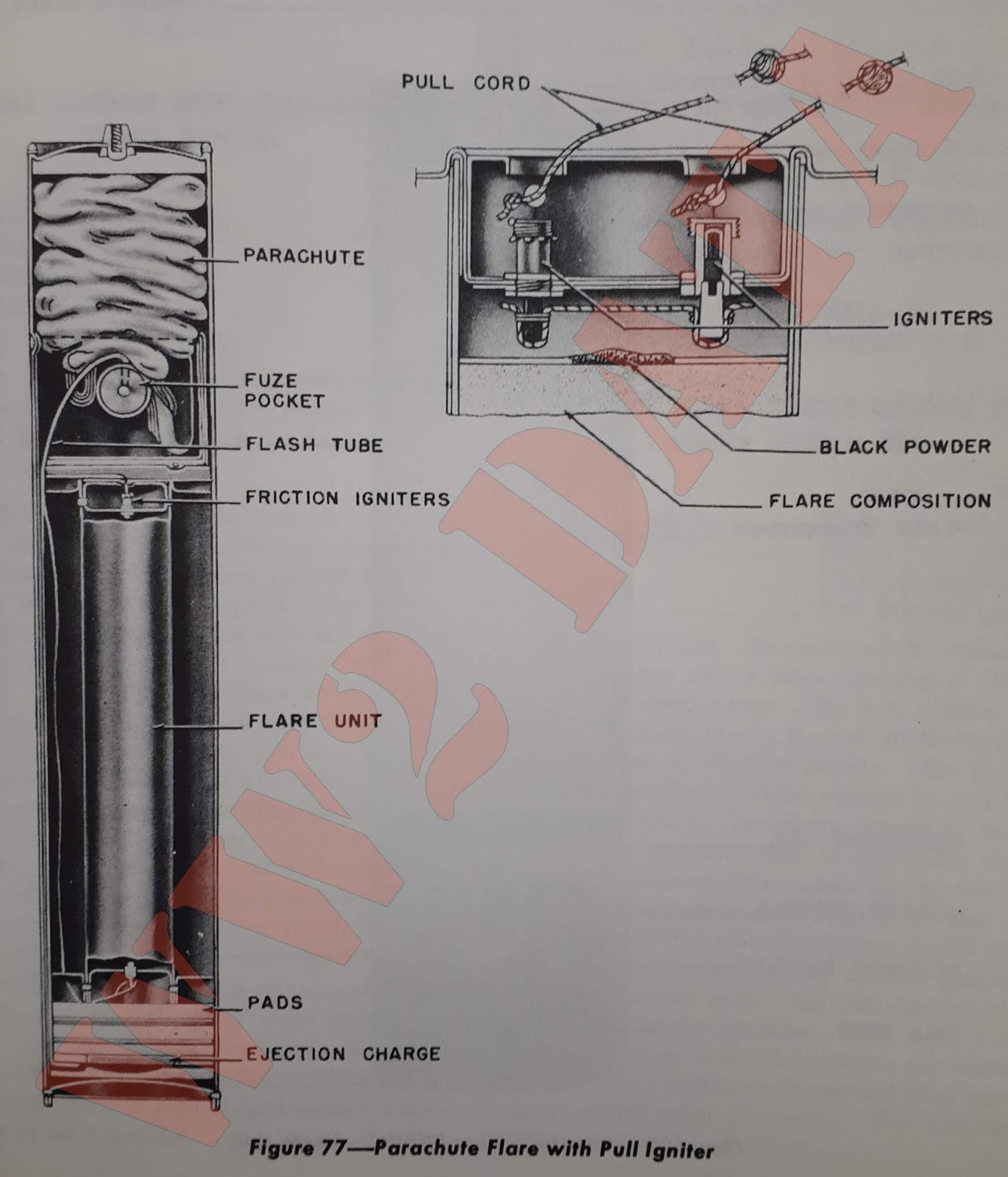 WW2 Equipment Data: July 2019