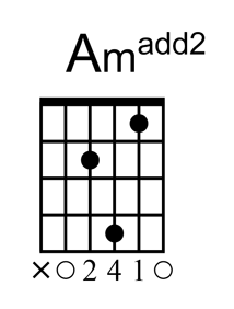 Why Millions of Guitar Players are Obsessed with THIS Chord ...